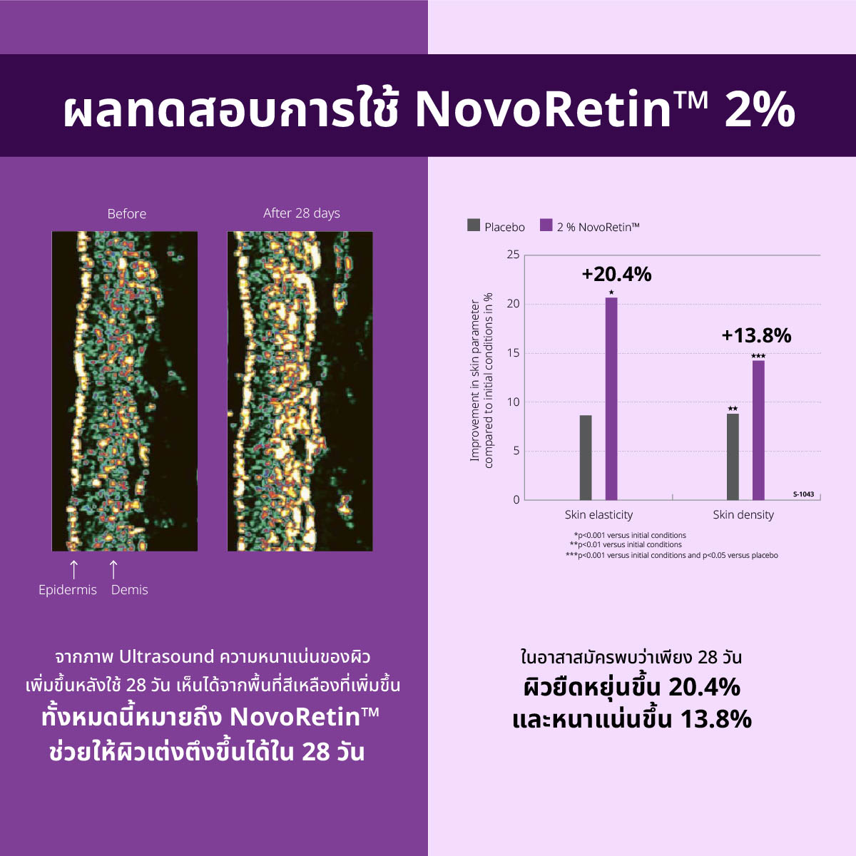 NovoRetin คืออะไร? ดีกว่า Retinol หรือไม่?